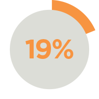 Get To Know Primerica Infographic | Primerica Overview